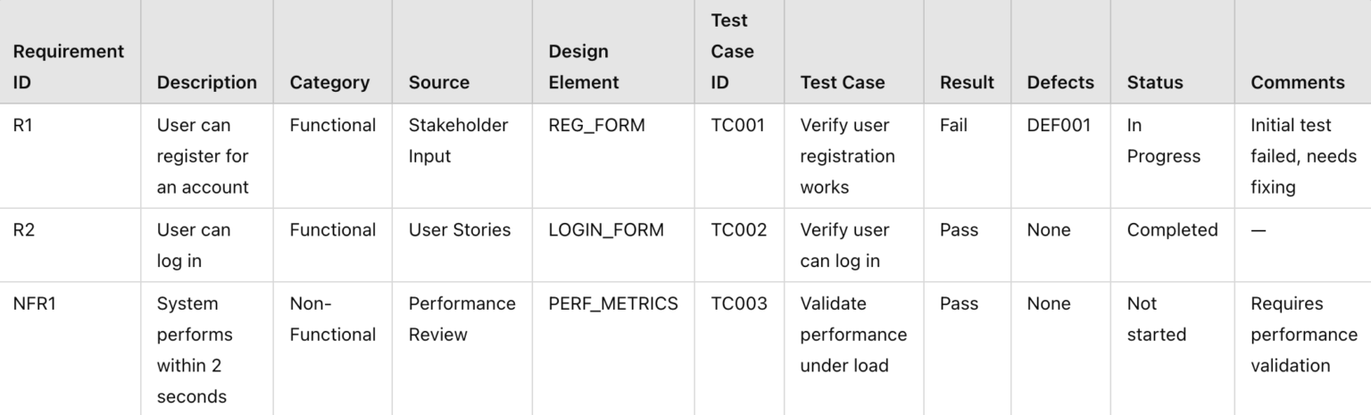 Requirements Traceability Matrix (RTM): A How-To Guide - TestRail